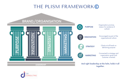 Home | D&I Consulting