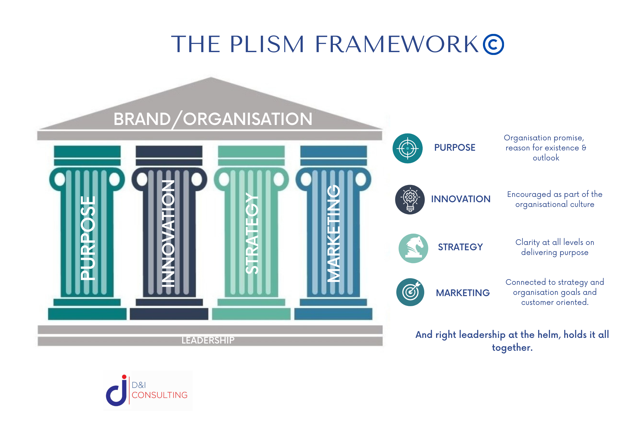 PLISM: 2022 IN FOCUS | D&I Consulting